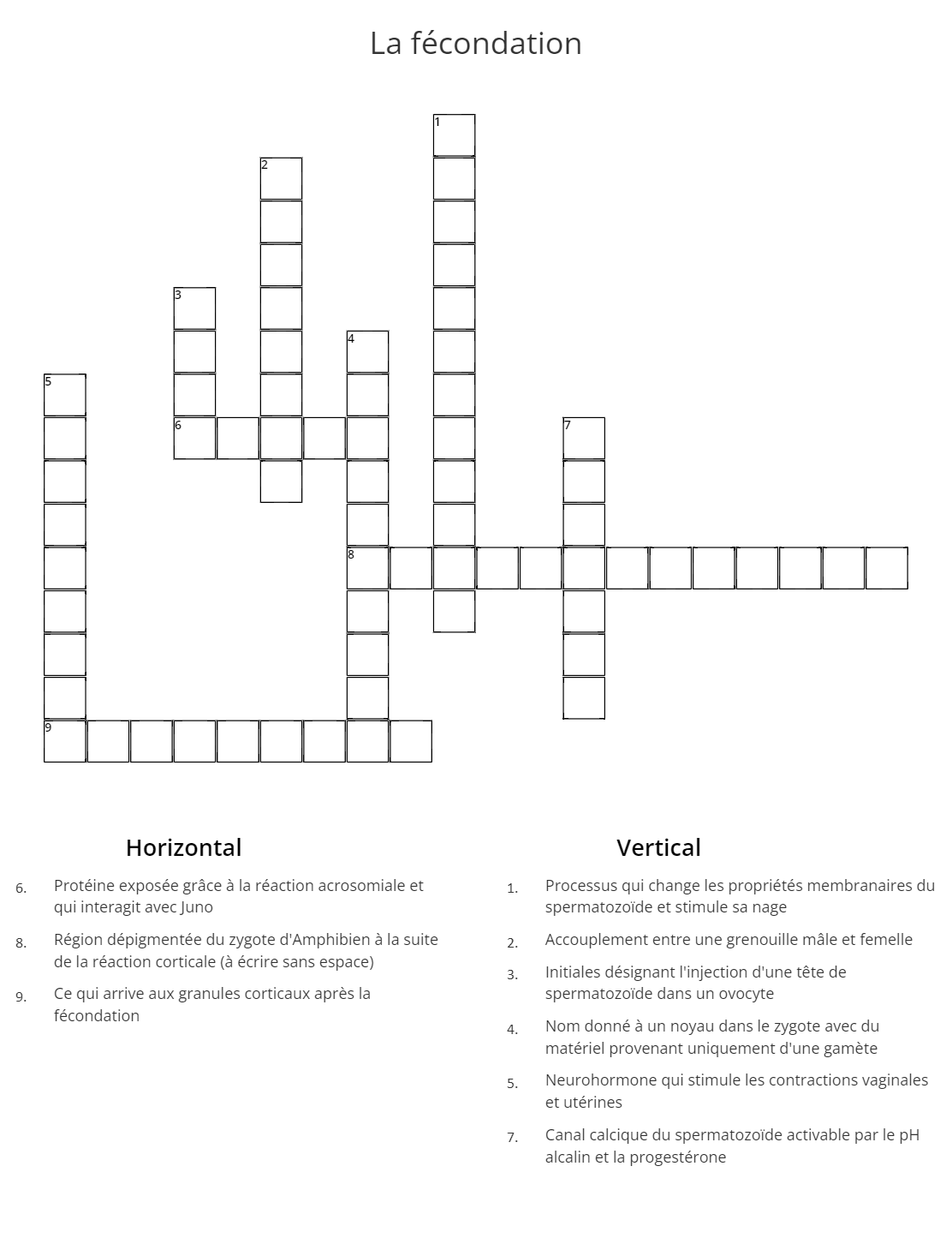 La fécondation – Biologie cellulaire et génétique du Développement